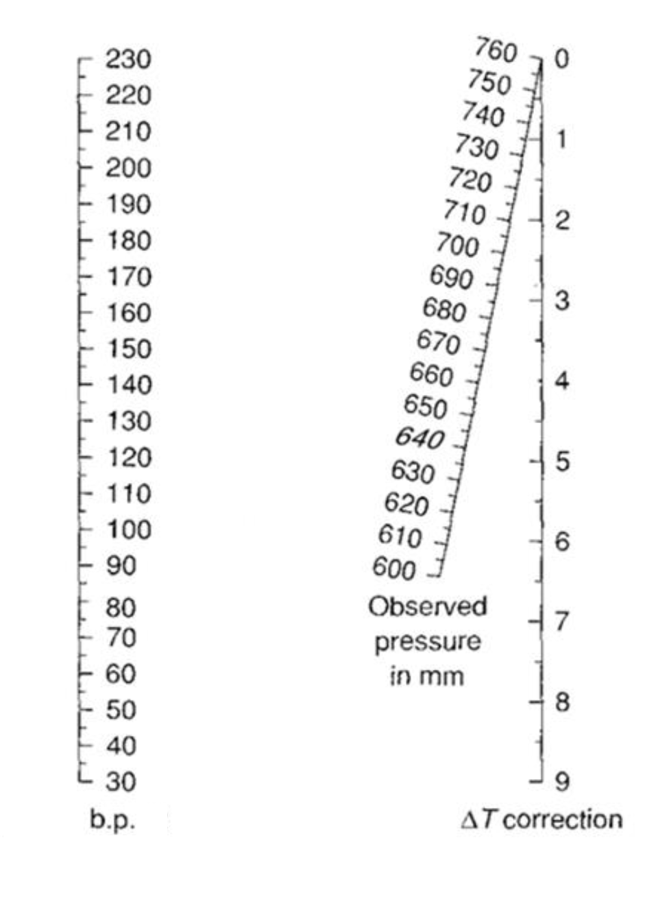 The Ambient Temperature And Pressure In The Chegg the-ambient-temperature-and-pressure-in-the-chegg