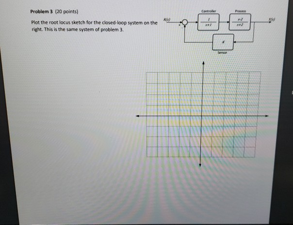 Solved Problem 3 (20 points) Process Controller RYs) Plot | Chegg.com
