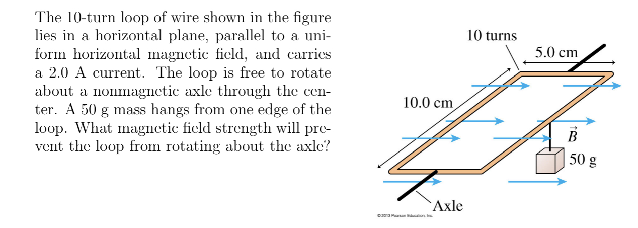 Solved The 10-turn loop of wire shown in the figure lies in | Chegg.com
