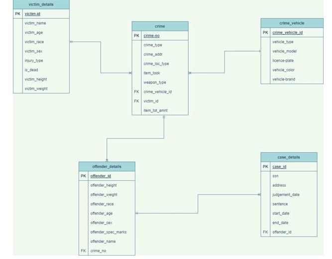 Solved \begin{tabular}{|l|l|} \hline \multicolumn{2}{|c|}{ | Chegg.com