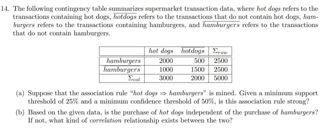 Solved 14. The following contingency table summarizes | Chegg.com
