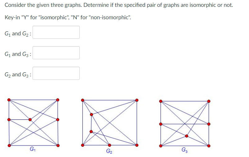 Solved Consider the given three graphs. Determine if the | Chegg.com