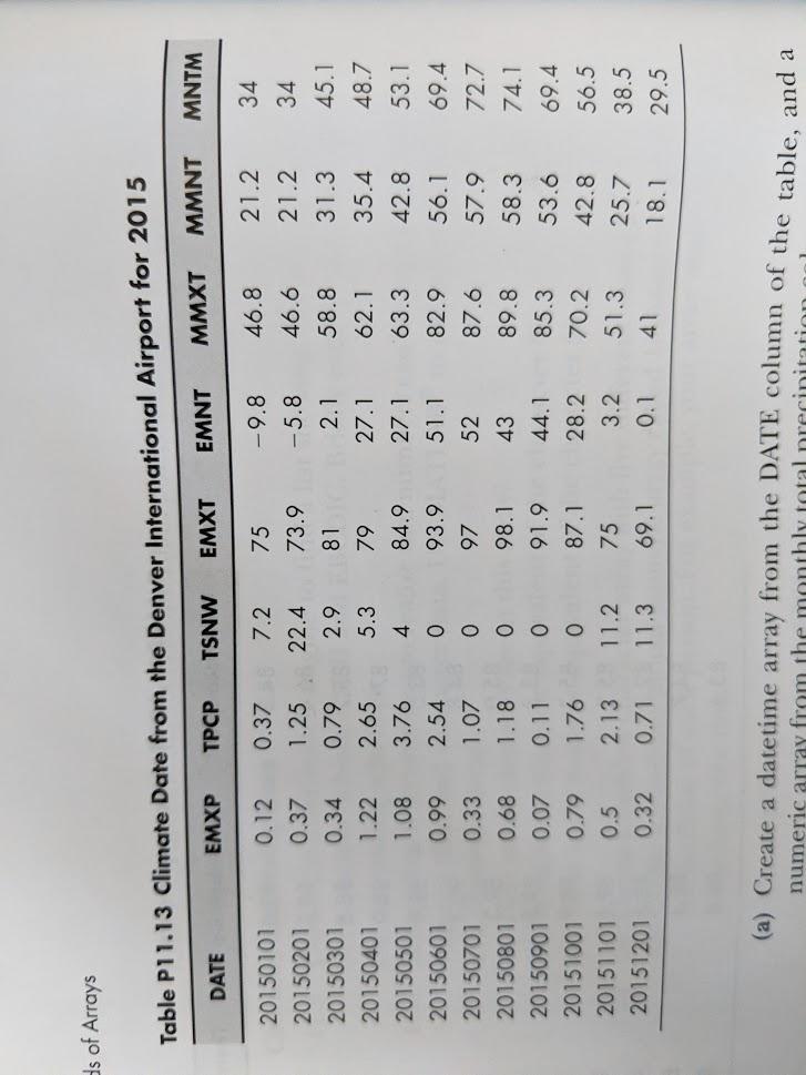 Solved Consider the data in the EXCEL spreadsheet called | Chegg.com