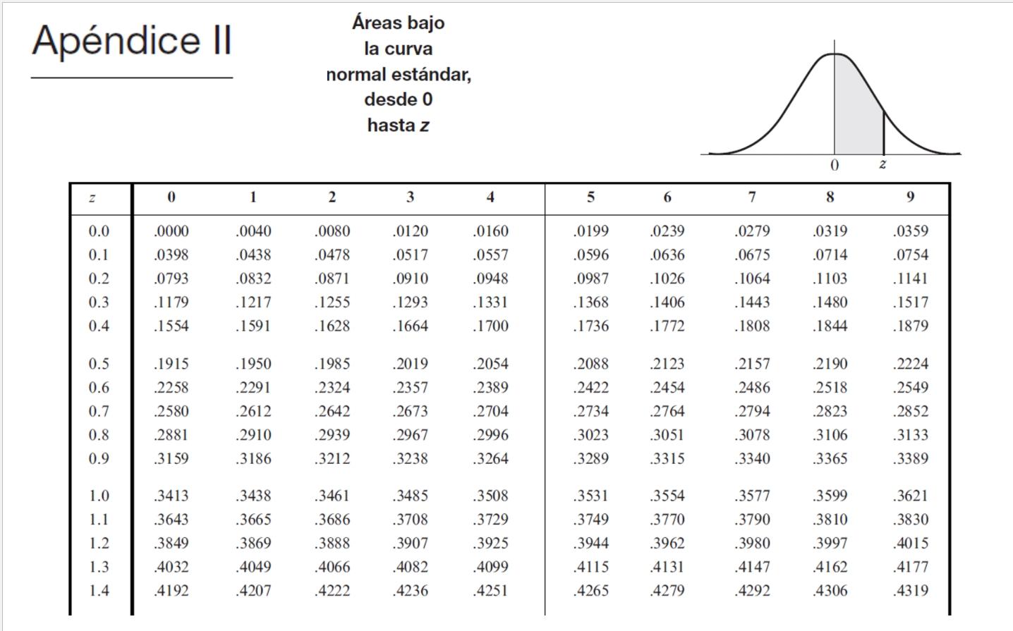 Solved Normal distribution / To solve the problem you must | Chegg.com