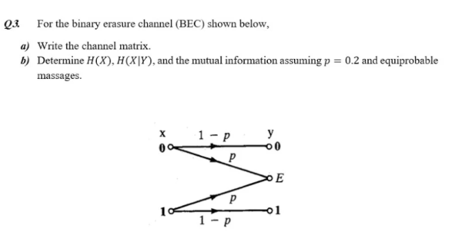 Solved For the binary erasure channel (BEC) shown below, a) | Chegg.com