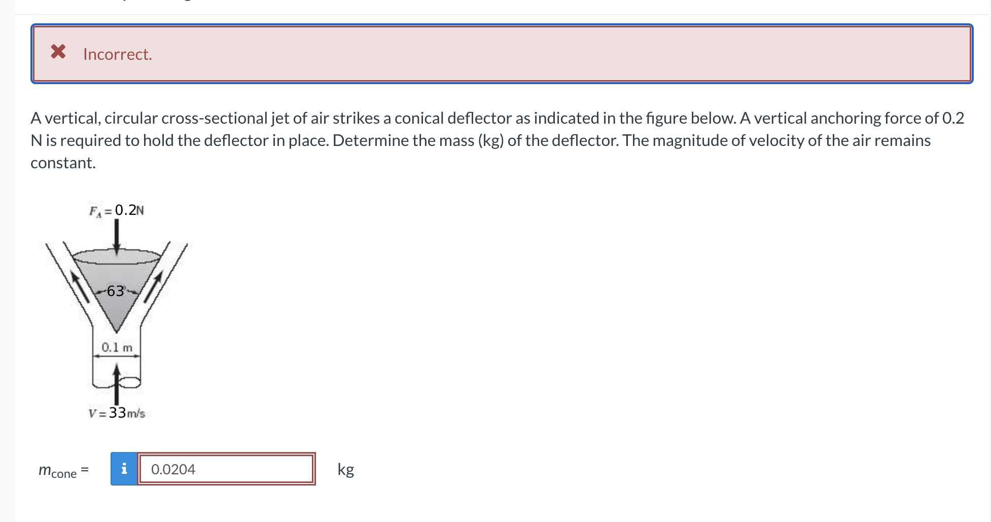 Solved A vertical, circular cross-sectional jet of air | Chegg.com