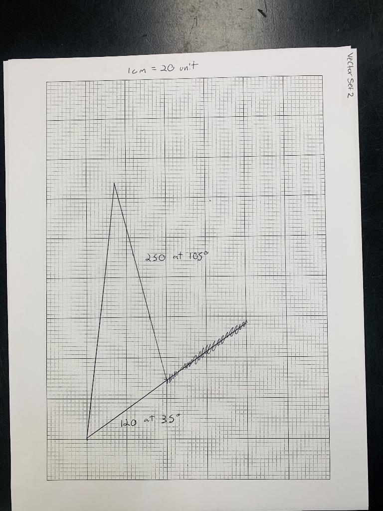 Solved Analytical Method Post lab question. Add the | Chegg.com
