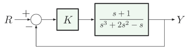 Solved Consider the unity feedback configuration Determine | Chegg.com