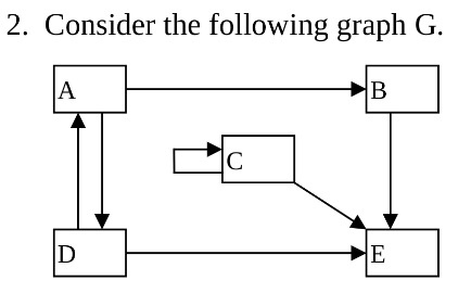 Solved 2. Consider the following graph G. | Chegg.com