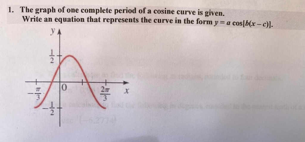 Solved 1. The graph of one complete period of a cosine curve | Chegg.com