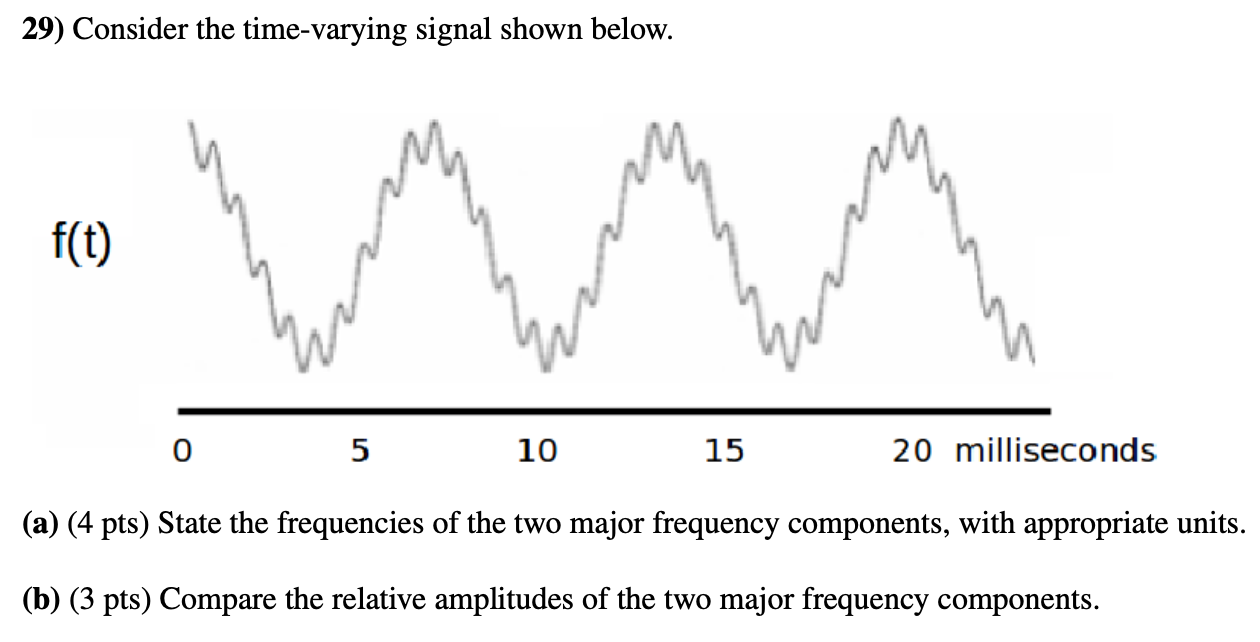 Solved 29) Consider the time-varying signal shown below. | Chegg.com