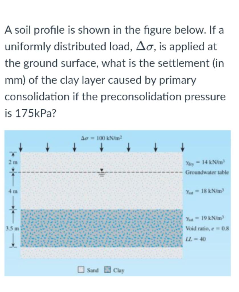 Solved A soil profile is shown in the figure below. If a | Chegg.com