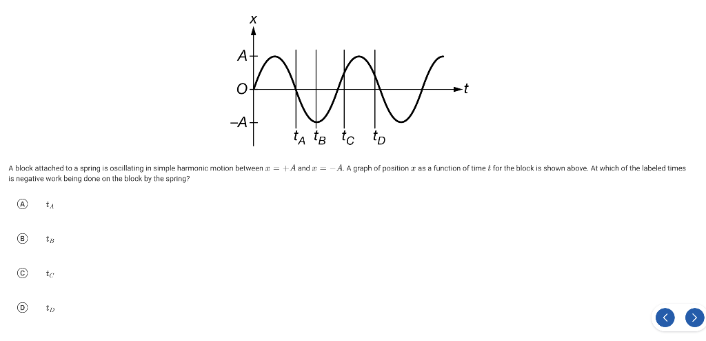 Solved A block attached to a spring is oscillating in simple | Chegg.com
