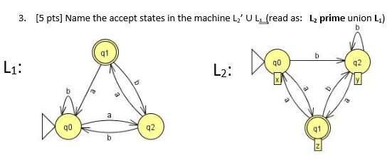 Solved 1. [10 pts] Convert the following transition graph | Chegg.com