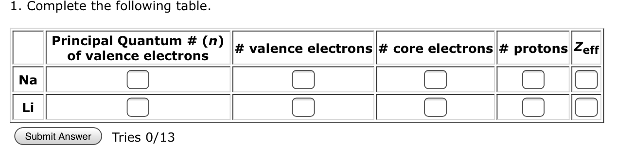 Solved 1. Complete the following table. Principal Quantum # | Chegg.com