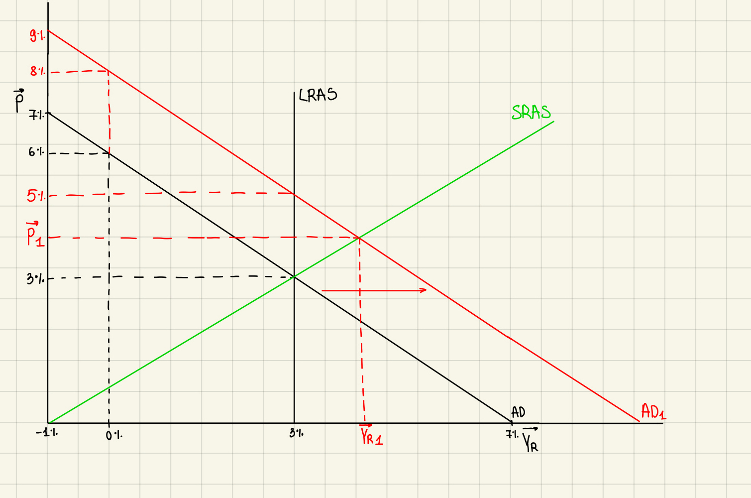 Solved PS: This graph deals with rates of change. All | Chegg.com