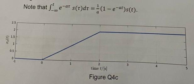 Solved Determine and (roughly) sketch the response of the | Chegg.com