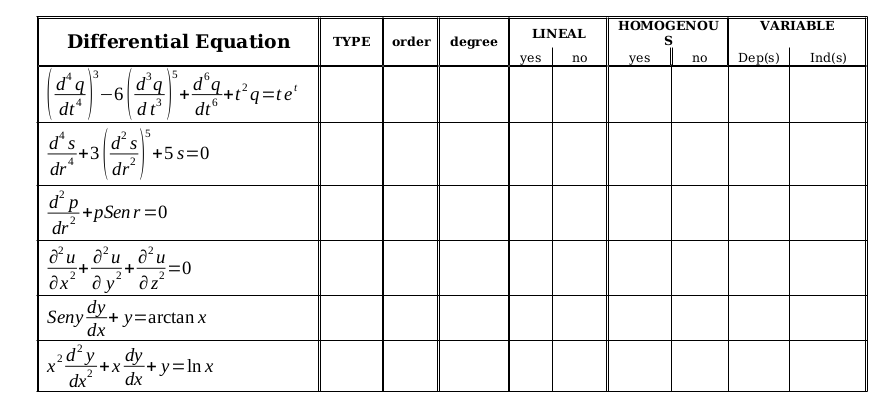 Solved Complete the table in relation to the basic theory of | Chegg.com
