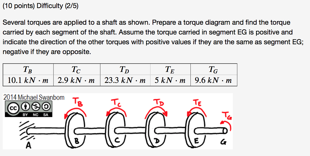 Solved (10 points) Difficulty (2/5) Several torques are | Chegg.com