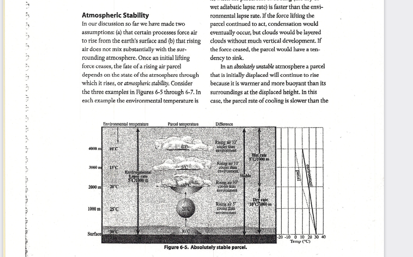 Solved Mgure a-\%. conoinonaily unstadie parcet.rigure o-b. | Chegg.com