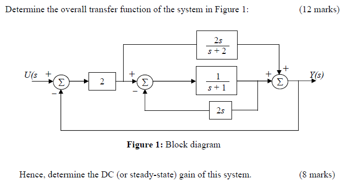 Solved Determine the overall transfer function of the system | Chegg.com