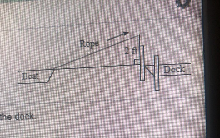 Solved Rope 2 ft Dock Boat the dock. | Chegg.com