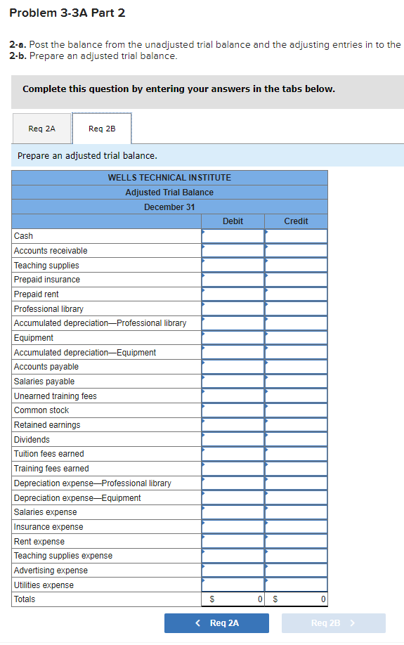 Solved Problem 3-3A Preparing adjusting entries, adjusted | Chegg.com