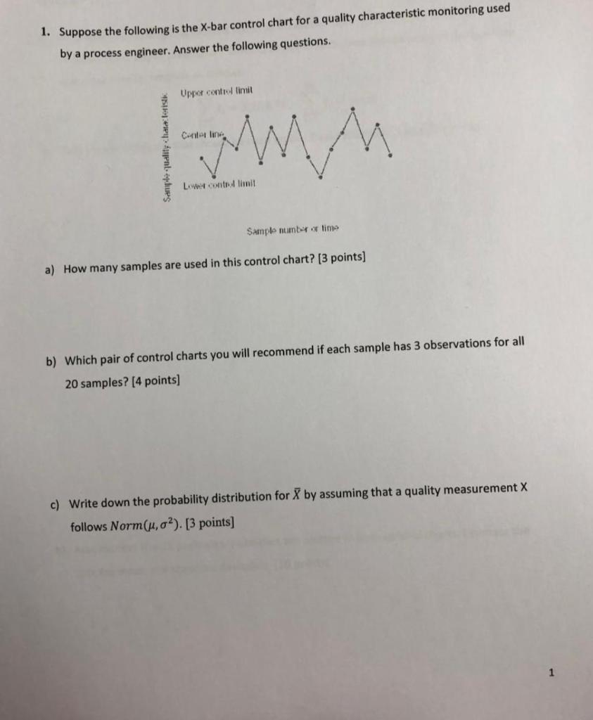 Solved 1. Suppose the following is the X-bar control chart | Chegg.com