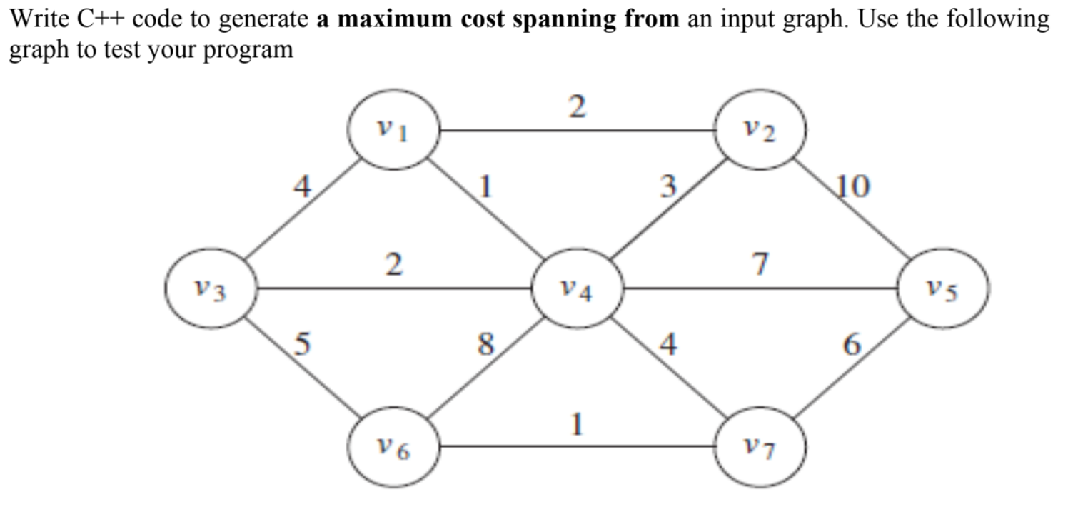 Solved Write C++ code to generate a maximum cost spanning | Chegg.com