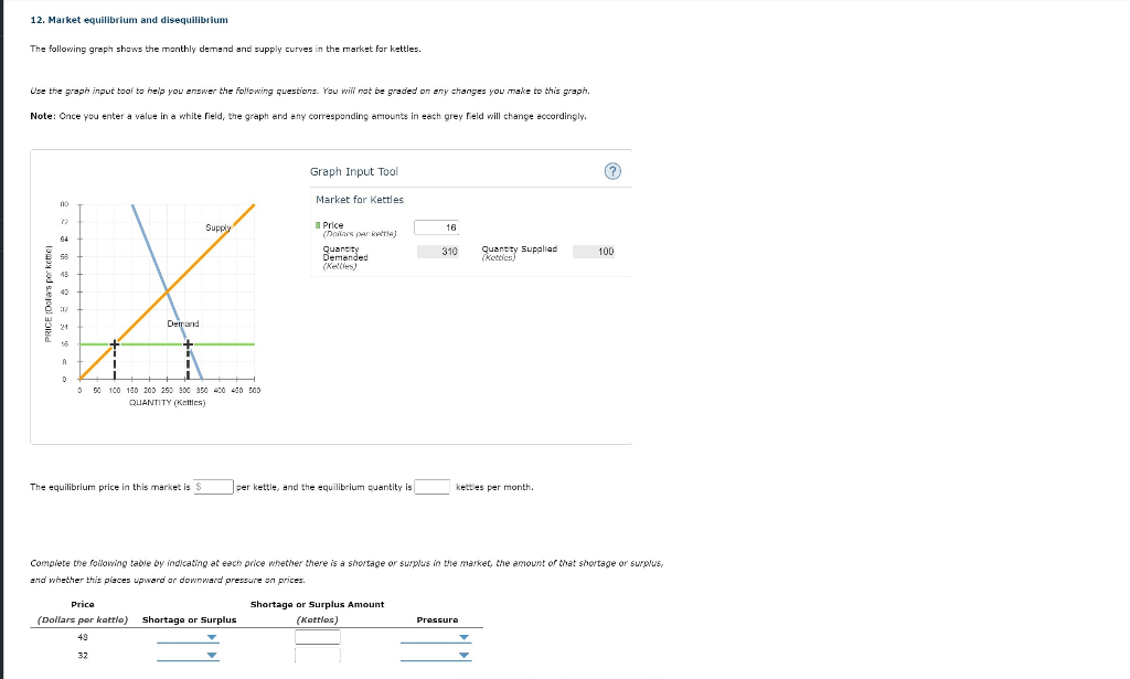 12. Market equilibrium and disequilibrium The | Chegg.com