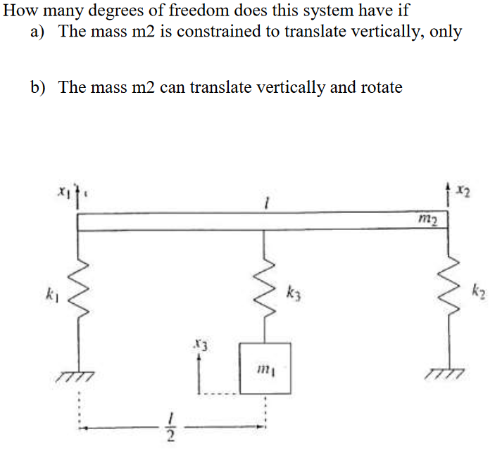 Solved How many degrees of freedom does this system have if | Chegg.com