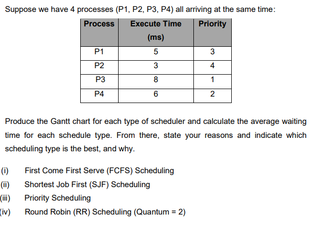 Solved Suppose we have 4 processes (P1, P2, P3, P4) all | Chegg.com