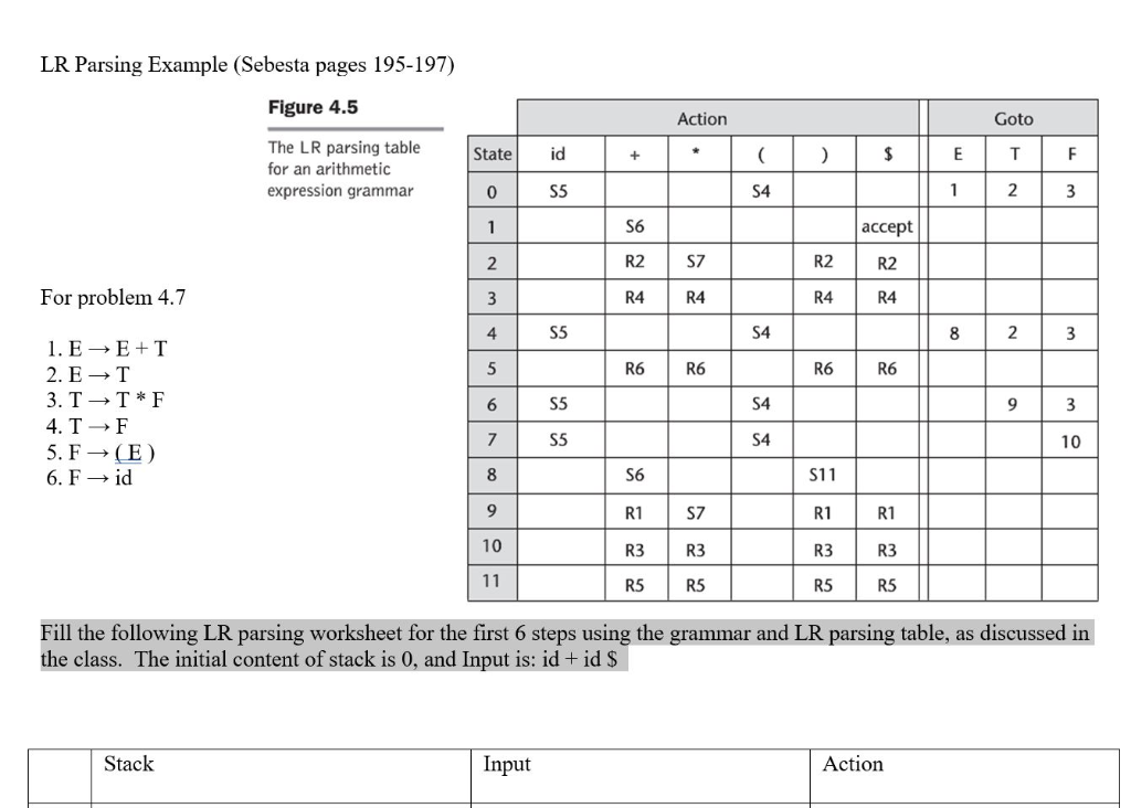 LR Parsing Example (Sebesta pages 195-197) Figure 4.5 | Chegg.com LR Parsing Example (Sebesta pages 195-197) Figure 4.5 | Chegg.com