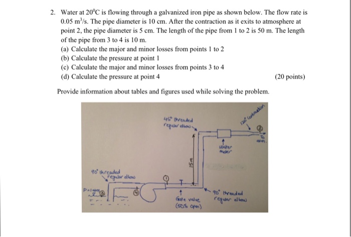 Solved Water at 20 degree C is flowing through a galvanized | Chegg.com