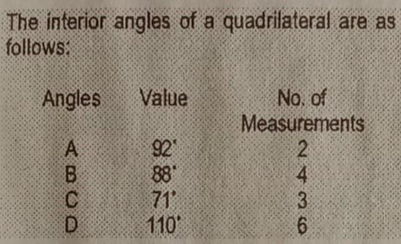 Solved The interior angles of a quadrilateral are as | Chegg.com