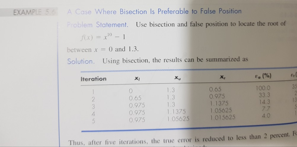 5.22 Develop a subprogram for the bisection method | Chegg.com