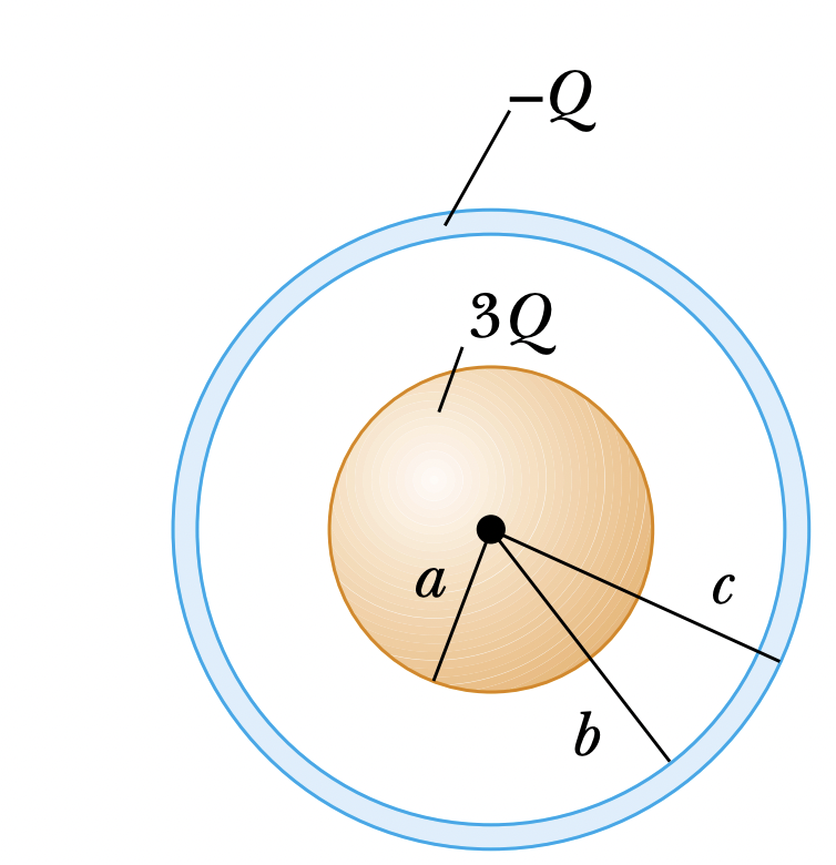 3. A solid insulating sphere of radius a carries a | Chegg.com