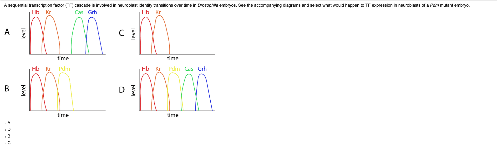 Solved A sequential transcription factor (TF) cascade is | Chegg.com
