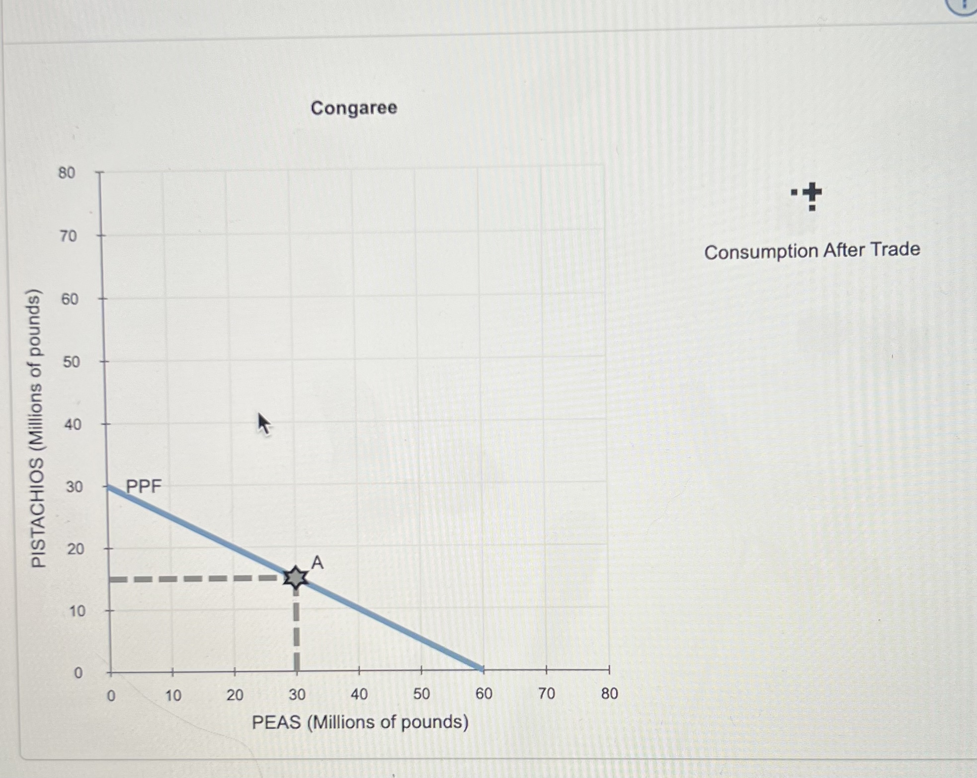 Solved When a country has a comparative advantage in the | Chegg.com