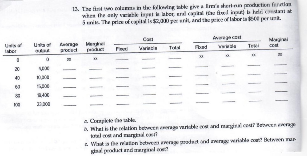 Solved 13. The first two columns in the following table give | Chegg.com