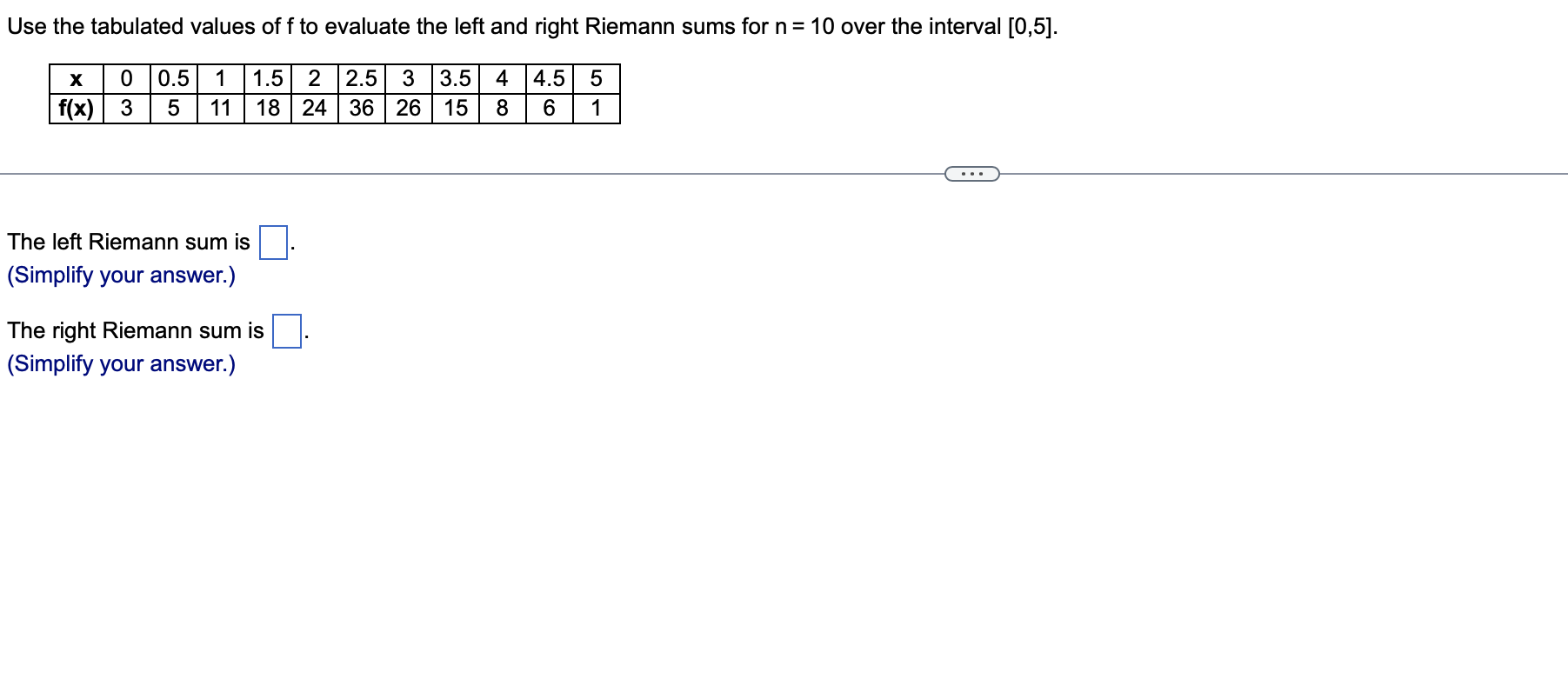 Solved Use the tabulated values of f ﻿to evaluate the left | Chegg.com