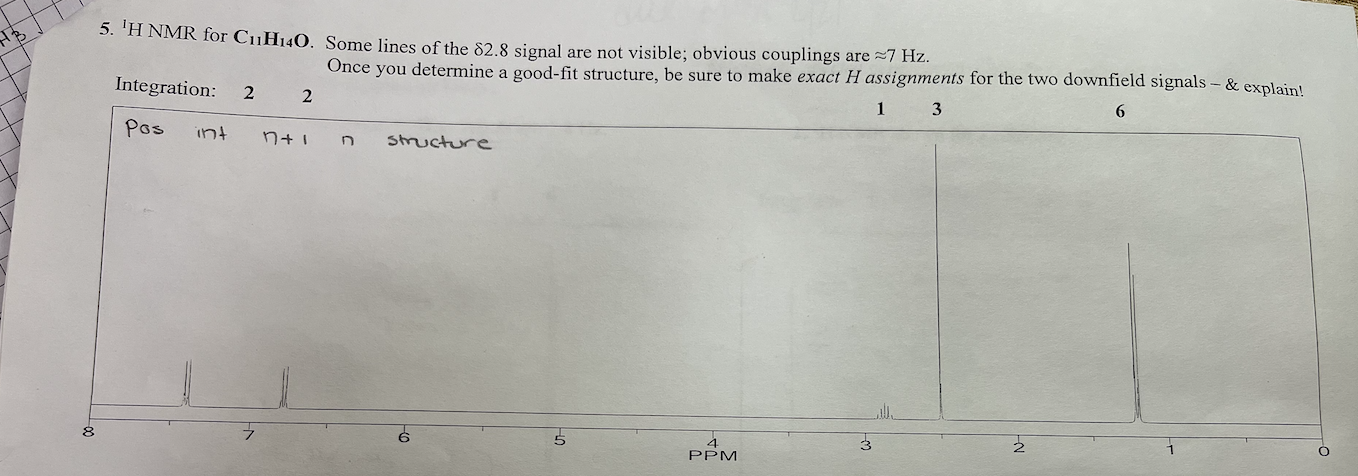 Solved 5. 'H NMR for C11H140. Some lines of the 82.8 signal | Chegg.com