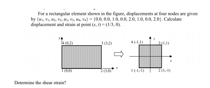 Solved For a rectangular element shown in the figure, | Chegg.com