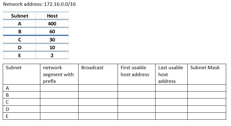 Solved Obtain the subnet (Using Variable-Lenght Subnet Mask | Chegg.com