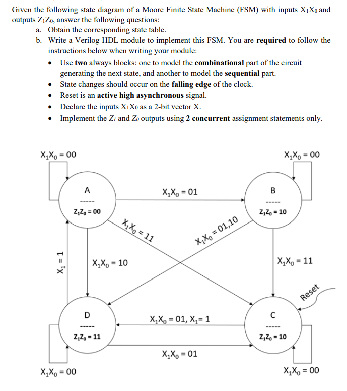 Solved Given the following state diagram of a Moore Finite | Chegg.com