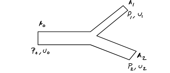 Solved Bifurcating channels are one of the most common | Chegg.com