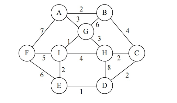 Solved 8.6 Execute Prim's minimum spanning tree algorithm by | Chegg.com Solved 8.6 Execute Prim's minimum spanning tree algorithm by | Chegg.com