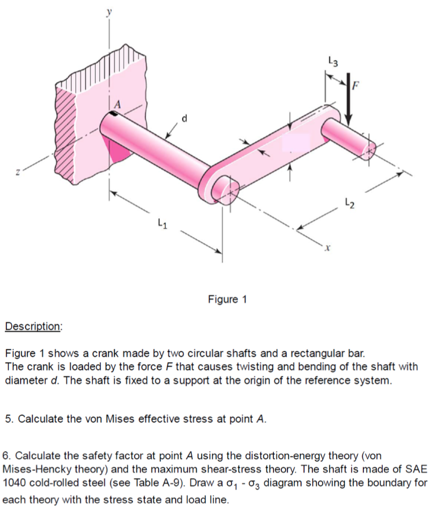 Solved 11 - Figure 1 Description: Figure 1 shows a crank | Chegg.com