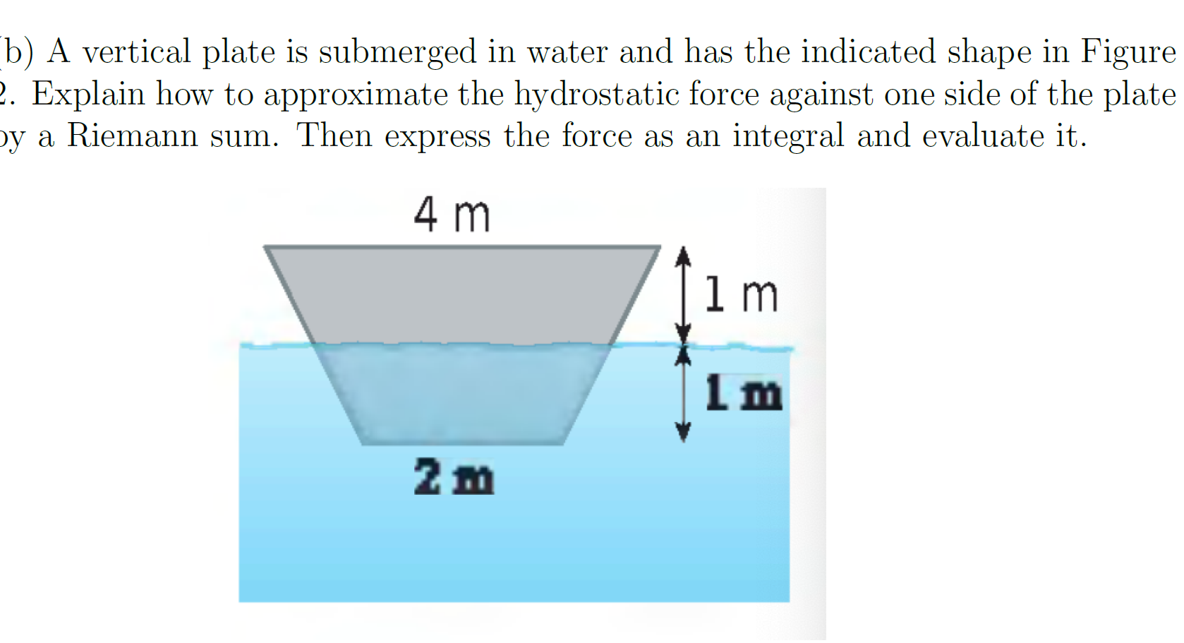 Solved b) A vertical plate is submerged in water and has the | Chegg.com