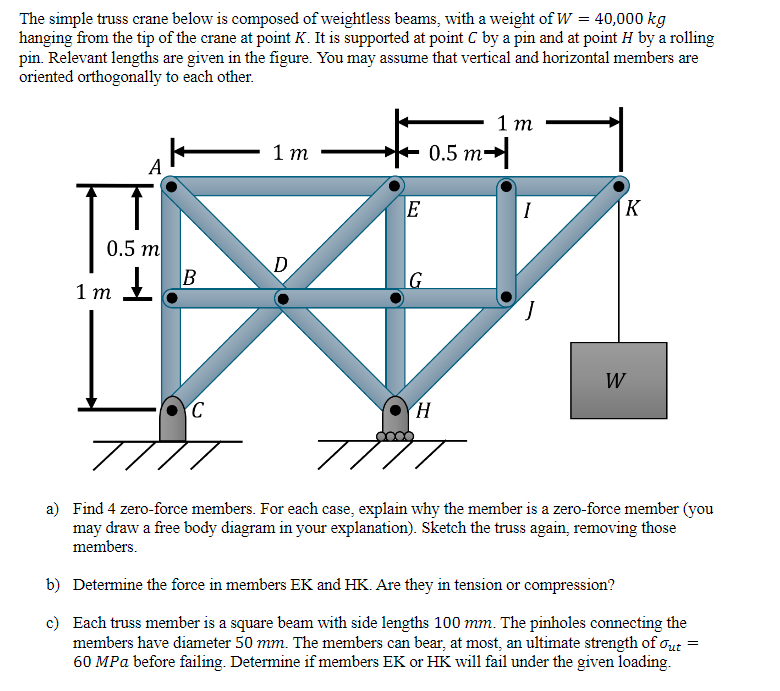Solved The simple truss crane below is composed of | Chegg.com